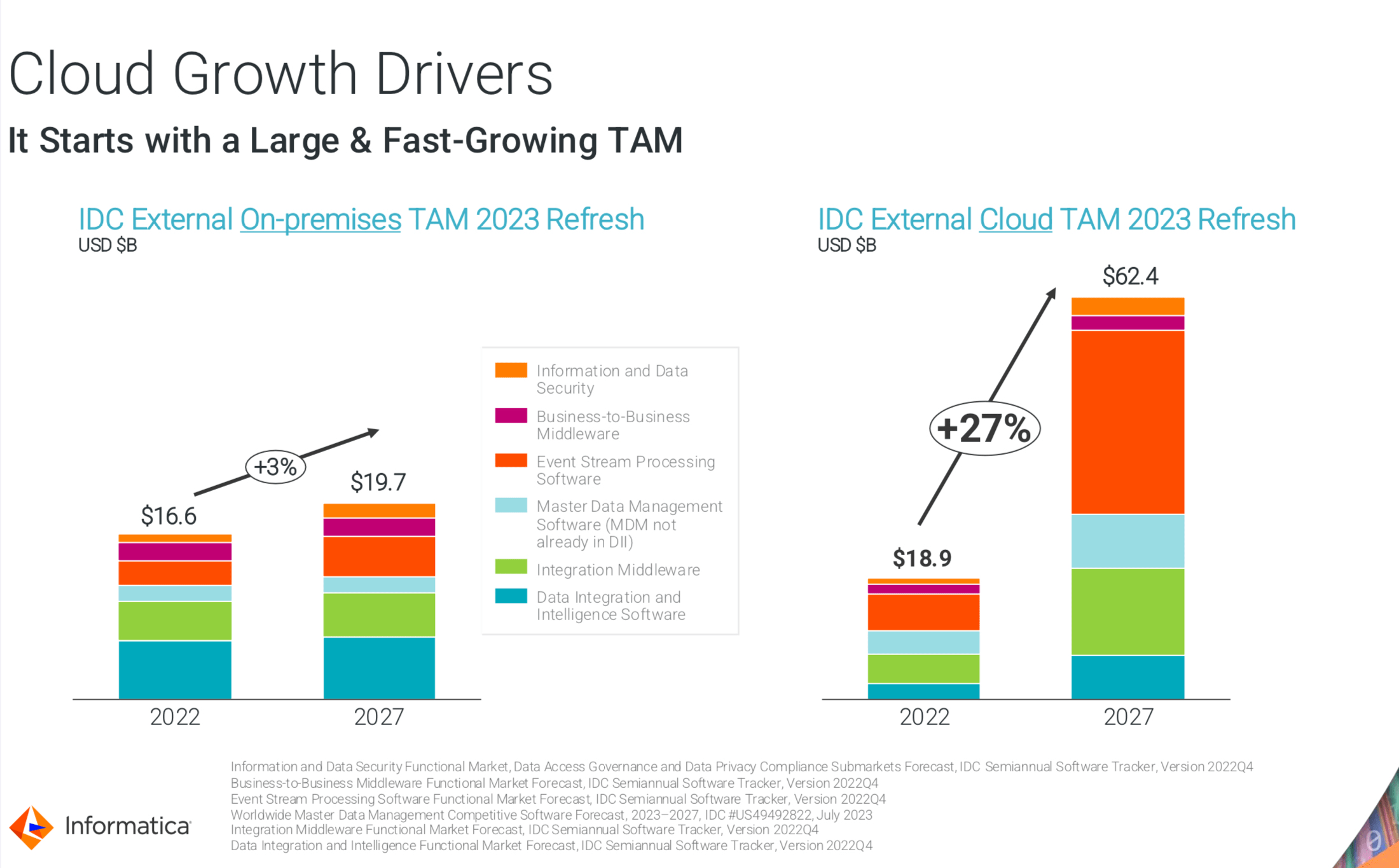 AI Needs Data, Data Needs Informatica, So AI Investors Also Need ...