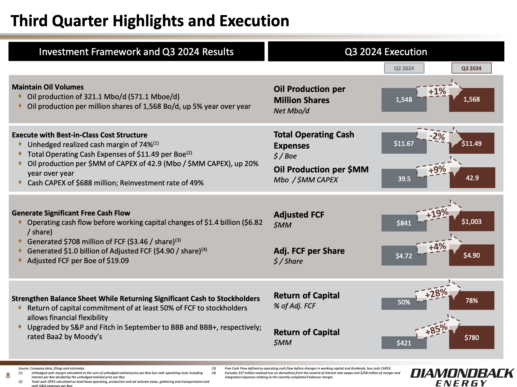 Why Diamondback Energy Is My Top Pick For U.S. Oil (NASDAQ:FANG ...