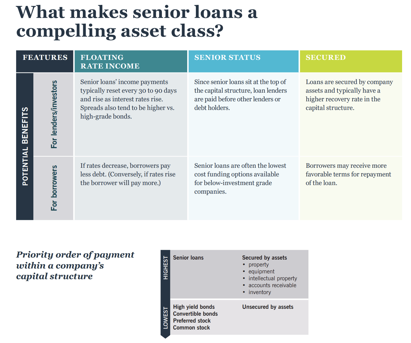 PFRL: Floating Rate Income ETF Offers A Stable High Yield Without NAV ...