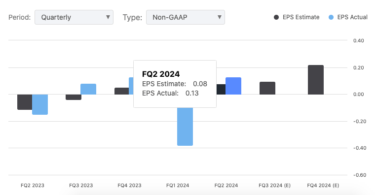 Axonics’ Market Growth Strengthens Boston Scientific’s Future (NASDAQ ...