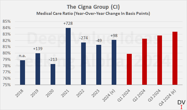 Cigna's Impressive Q3: Four Compelling Reasons To Buy Now (NYSE:CI ...