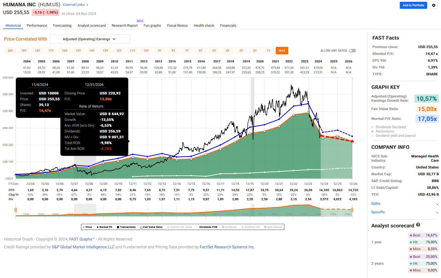 Cigna's Impressive Q3: Four Compelling Reasons To Buy Now (NYSE:CI ...