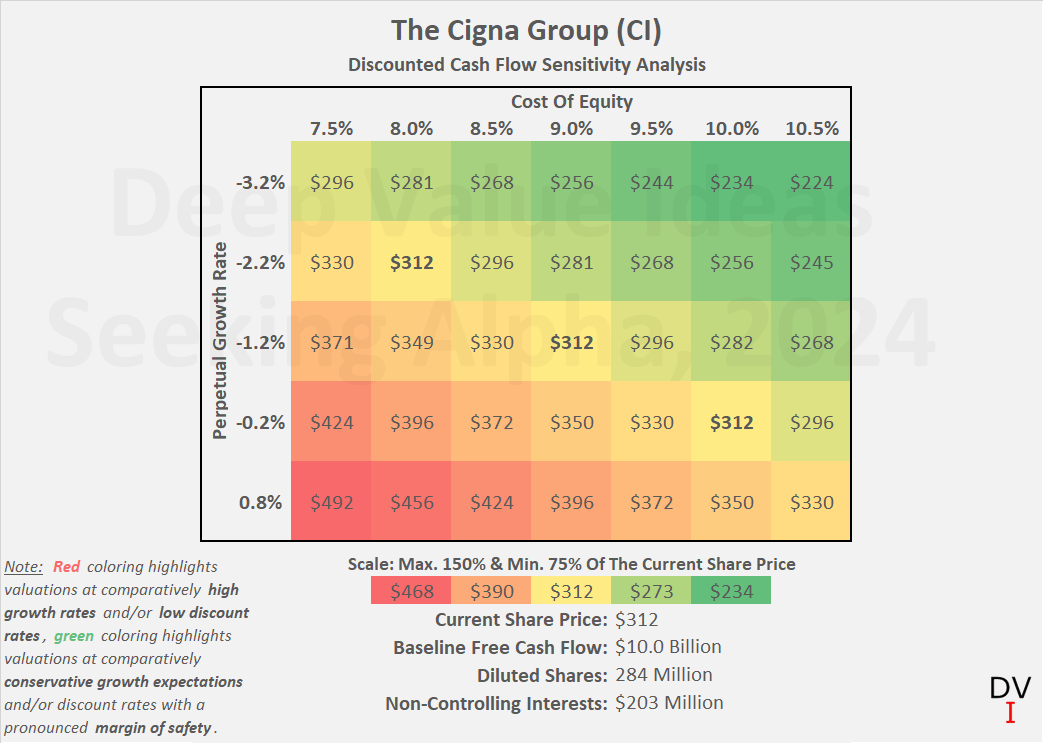 Cigna's Impressive Q3: Four Compelling Reasons To Buy Now (NYSE:CI ...