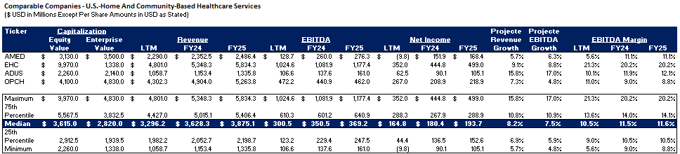 BrightSpring Health Services: Promising Rally Amid Strong Q3 (NASDAQ ...