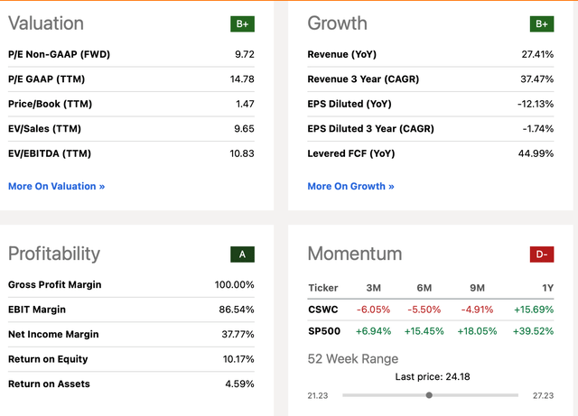 Capital Southwest: Strong BDC In A Hold(ing) Pattern (NASDAQ:CSWC ... Capital Southwest: Strong BDC In A Hold(ing) Pattern (NASDAQ:CSWC ...