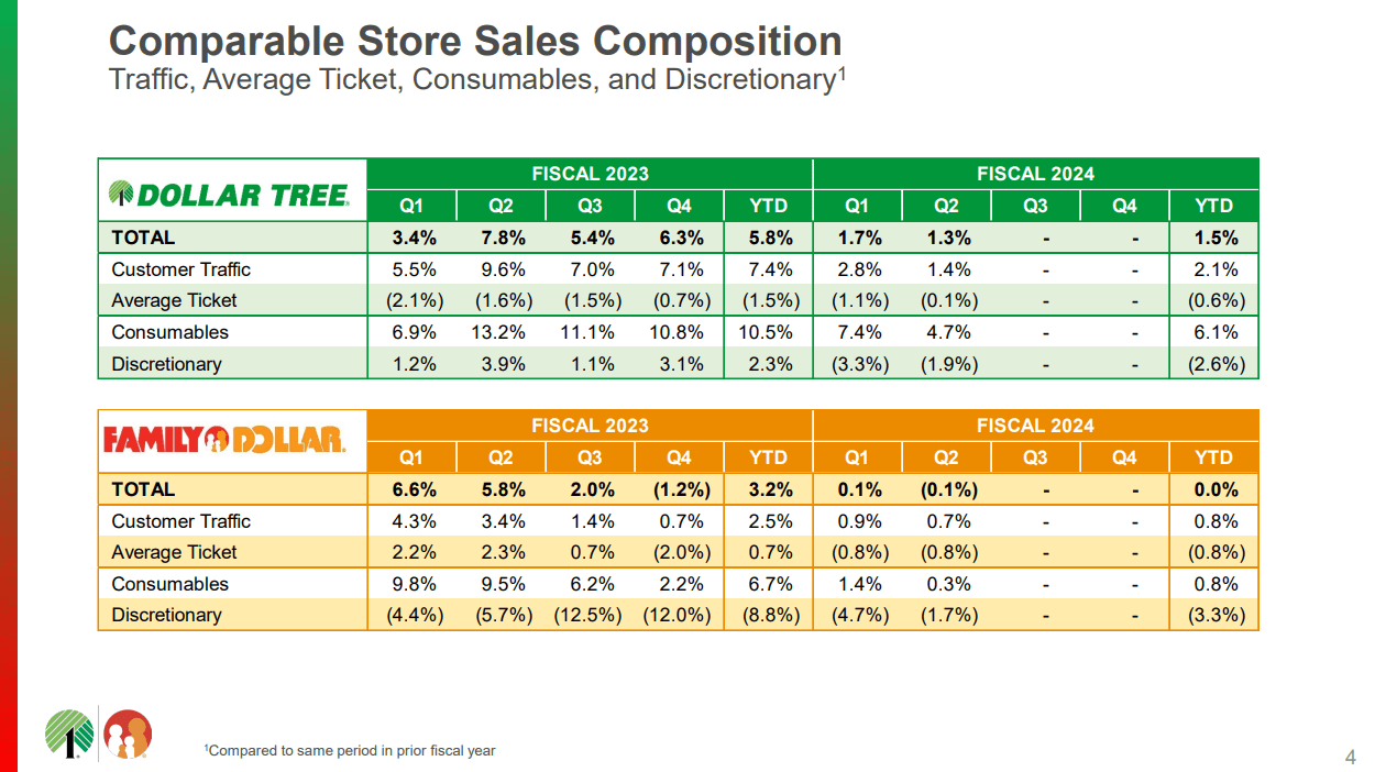 Dollar Tree Has Become Too Cheap To Ignore (NASDAQ:DLTR) | Seeking Alpha