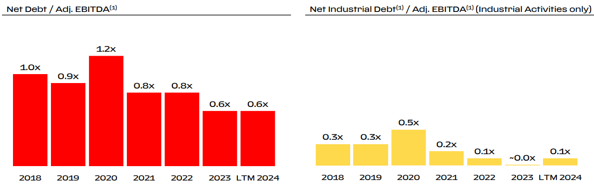 Ferrari Q3 Earnings: Lower Shipments Is Great News (NYSE:RACE ...