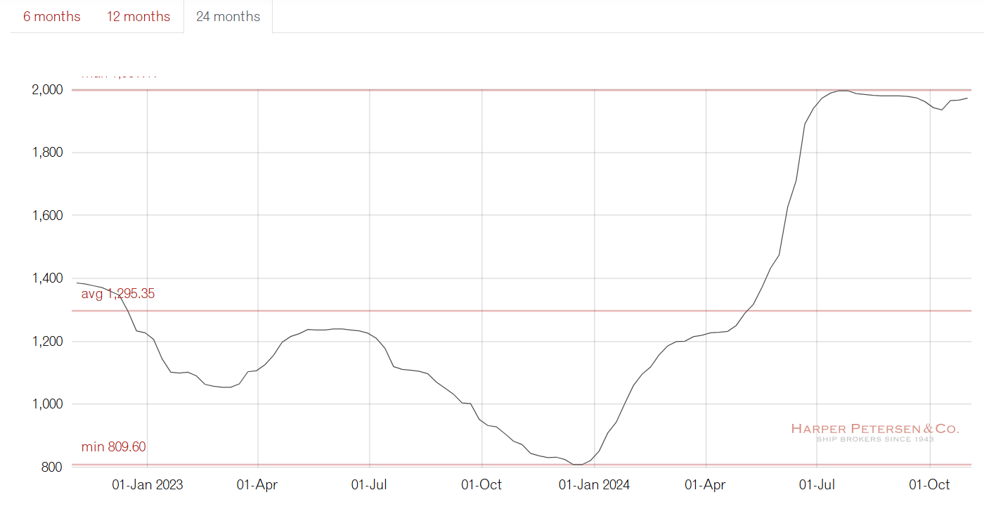ZIM Integrated Shipping Should Beat Q3 Earnings - Buy (NYSE:ZIM ...