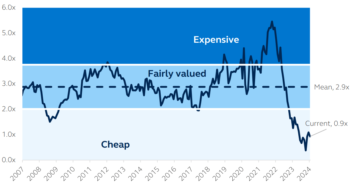 2024 Global Listed Infrastructure Fall Update | Seeking Alpha