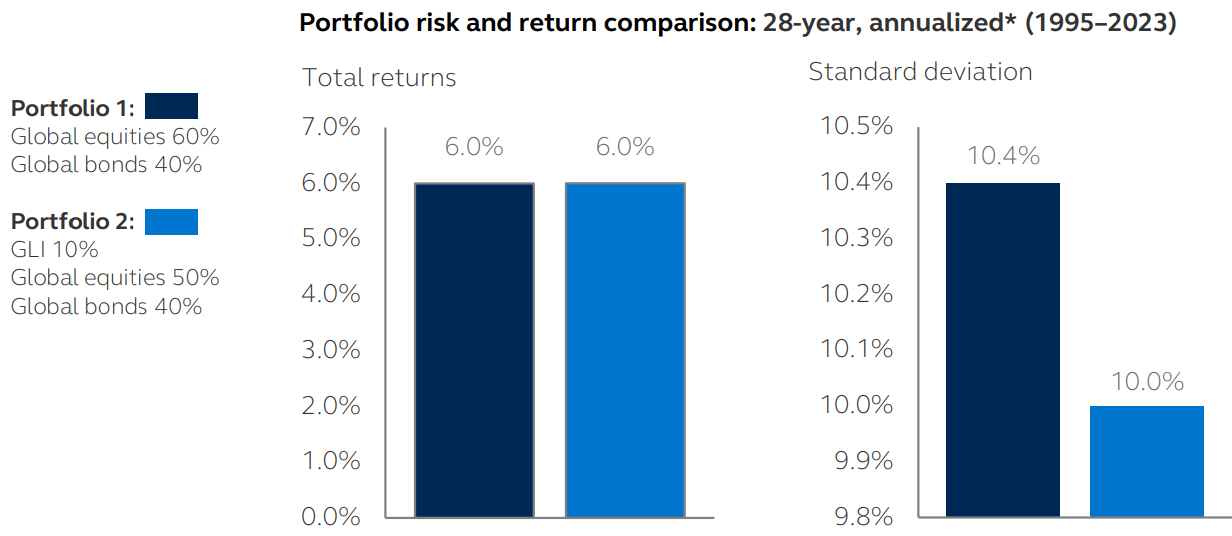 2024 Global Listed Infrastructure Fall Update | Seeking Alpha