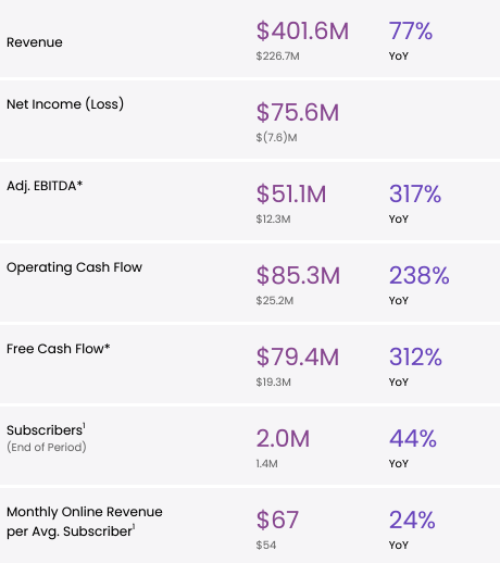 Hims & Hers: A High-Growth Gem On The Verge Of Big Upside (NYSE:HIMS ...