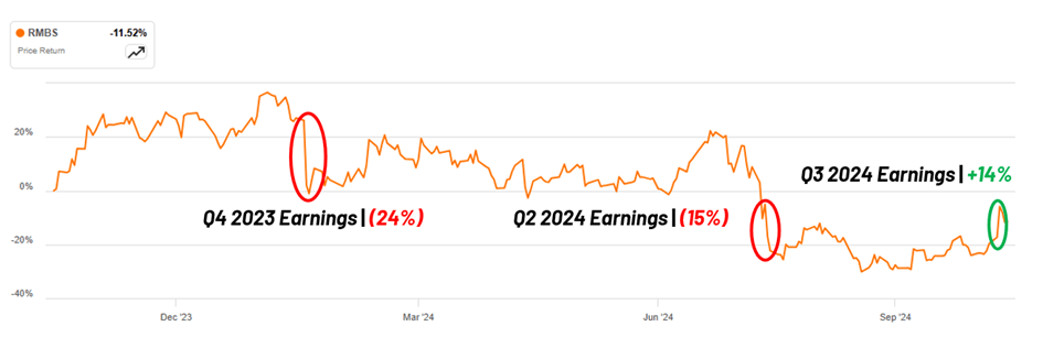 Rambus Q3 Stock: DDR5 Momentum Showing Positive Signs (Maintain BUY Rating) (NASDAQ:RMBS ...