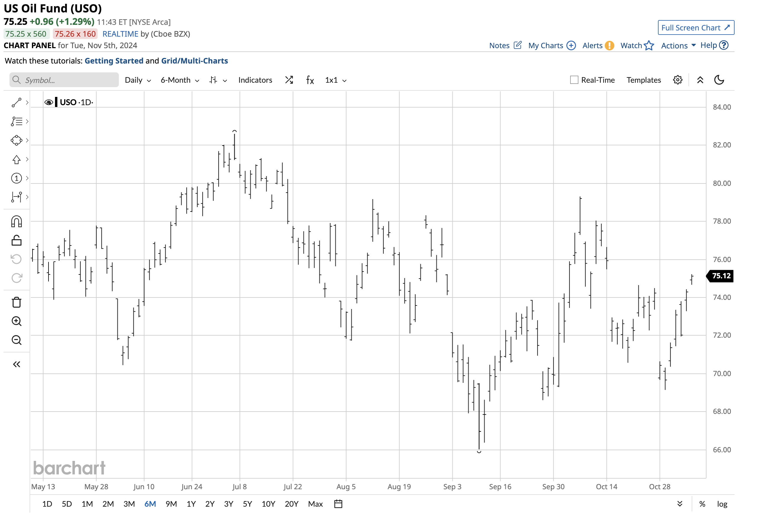 USO: Oil After Today’s Election (NYSEARCA:USO) | Seeking Alpha