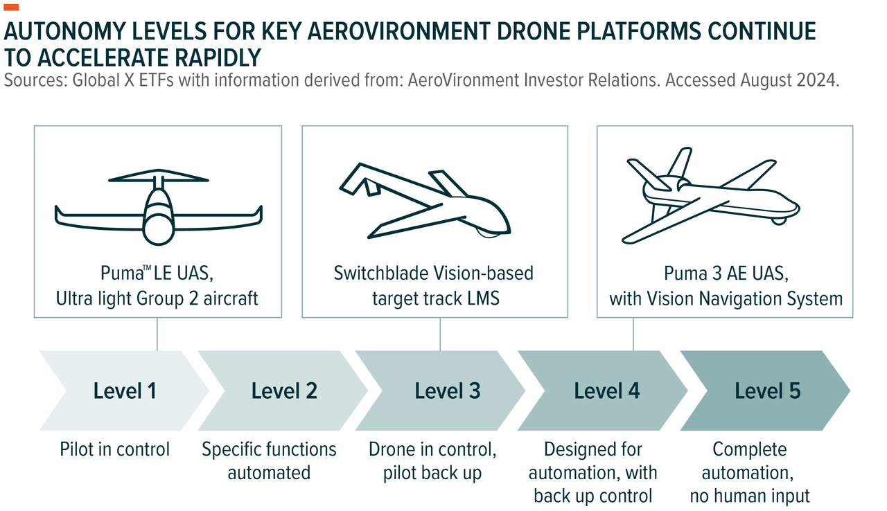 Drones In Defense: Reshaping Modern Warfare And Its Economics | Seeking ...