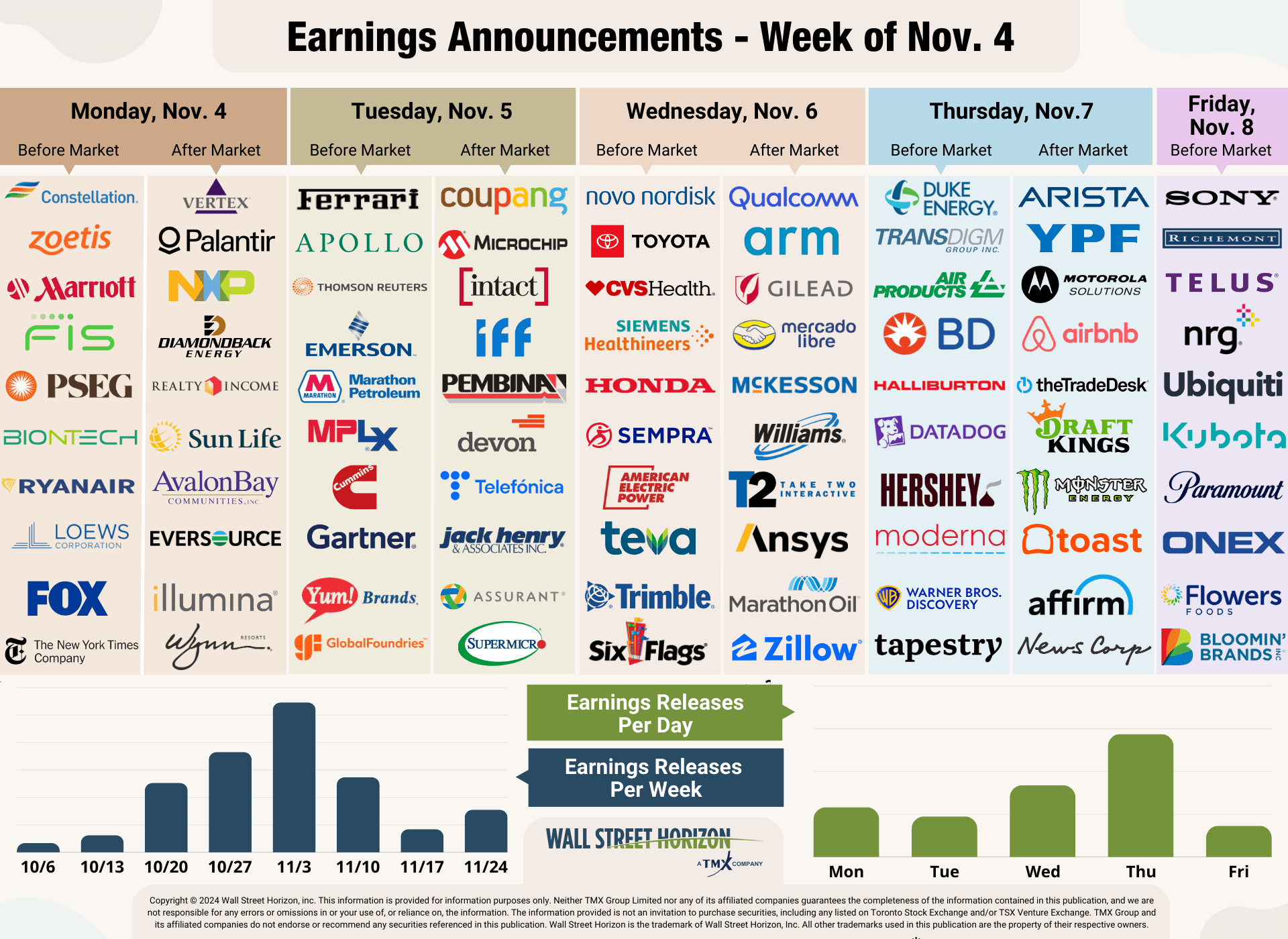 A Packed Week: Peak Earnings Season, A U.S. Presidential Election And A ...