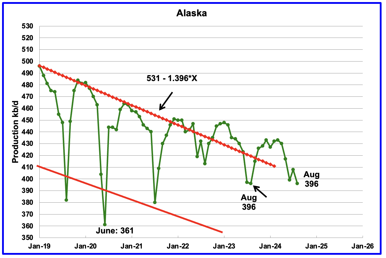 U.S. August Oil Production Sees Another Record High | Seeking Alpha