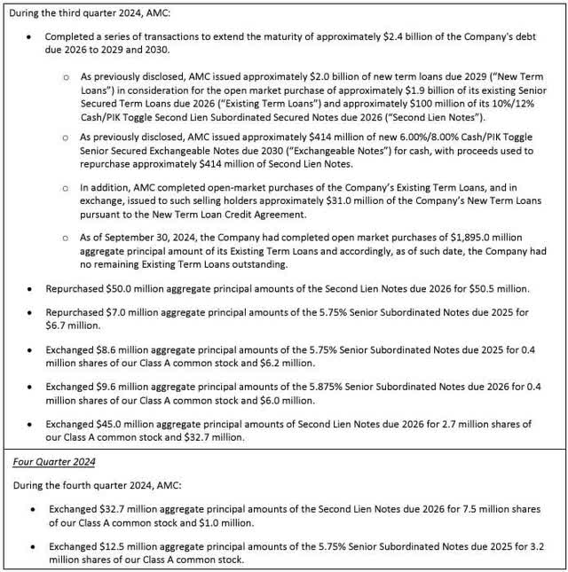 AMC Entertainment Stock: Financial Stress Increases (NYSE:AMC ...