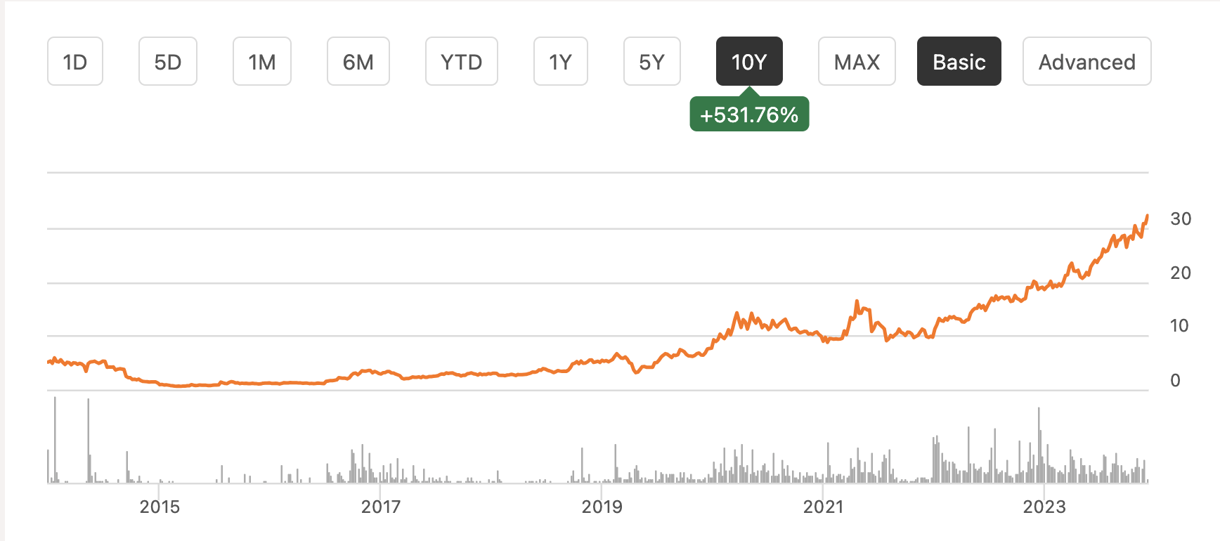 Leonardo DRS: Expect Its Fast, Profitable Growth To Continue | Seeking ...