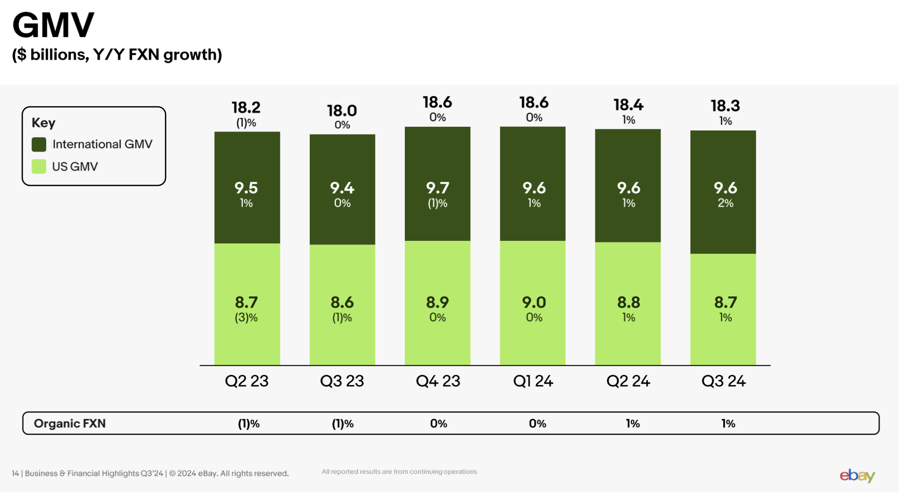 eBay: With GMV Regaining Its Foothold, It's Time To Buy Back In (Rating Upgrade) (EBAY ...