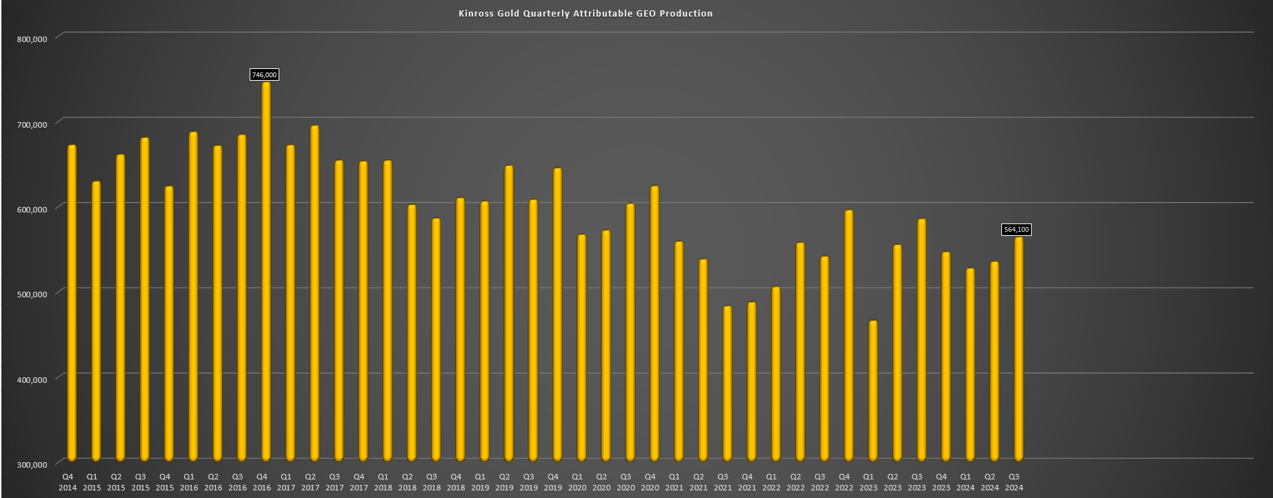Kinross Gold: Rapid Deleveraging Helped By Record Gold Prices (TSX:K:CA ...