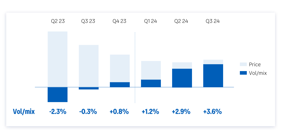 Danone: Holding Was The Right Choice, For Now (OTCMKTS:DANOY) | Seeking Alpha