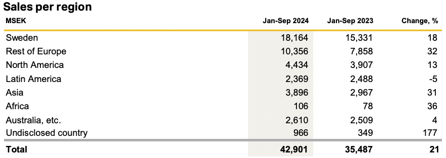 SAAB AB: Global Tensions And Political Uncertainties Will Keep Demand ...