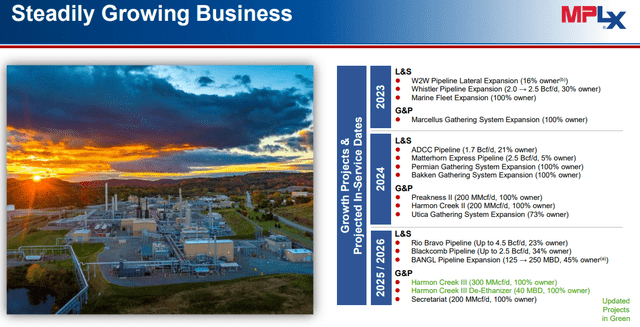 MPLX: Strong Q3 Earnings Reinforce Bullish Case (NYSE:MPLX) | Seeking Alpha