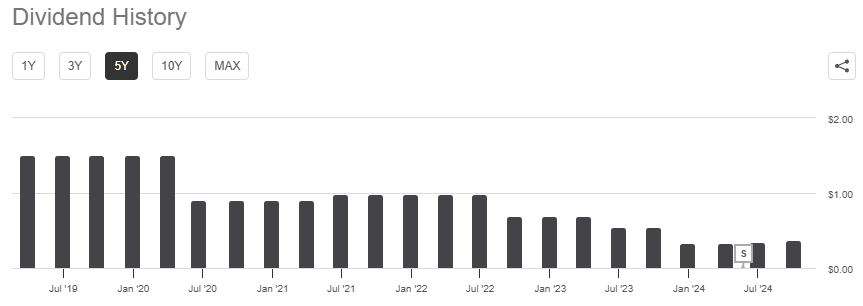 Chimera Investment: Turnaround In Progress (NYSE:CIM) | Seeking Alpha