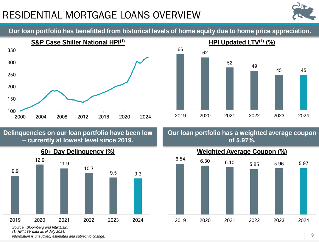 Chimera Investment: Turnaround In Progress (NYSE:CIM) | Seeking Alpha