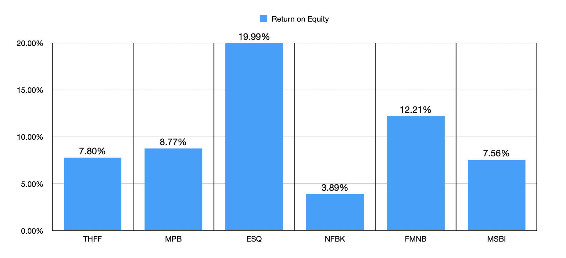 First Financial: A Middle-Of-The-Pack Prospect (NASDAQ:THFF) | Seeking ...