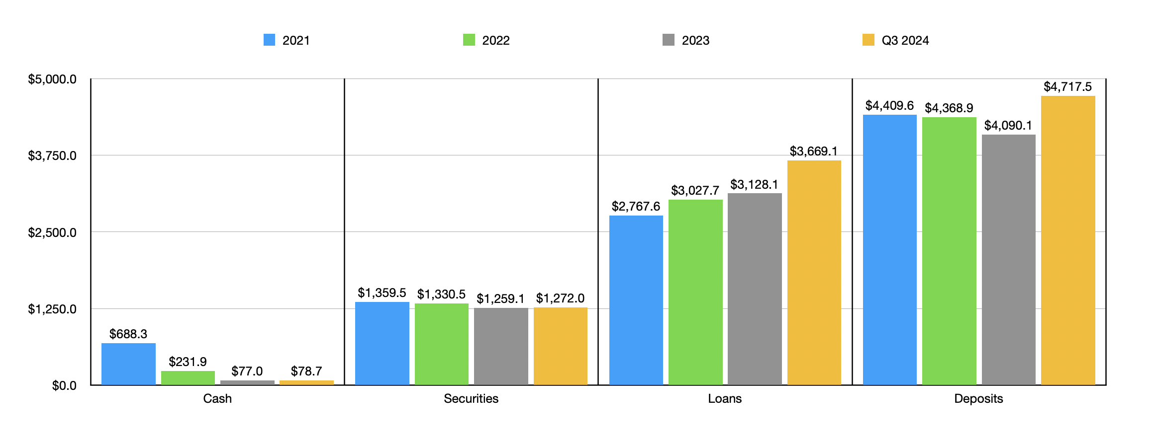 First Financial: A Middle-Of-The-Pack Prospect (NASDAQ:THFF) | Seeking ...