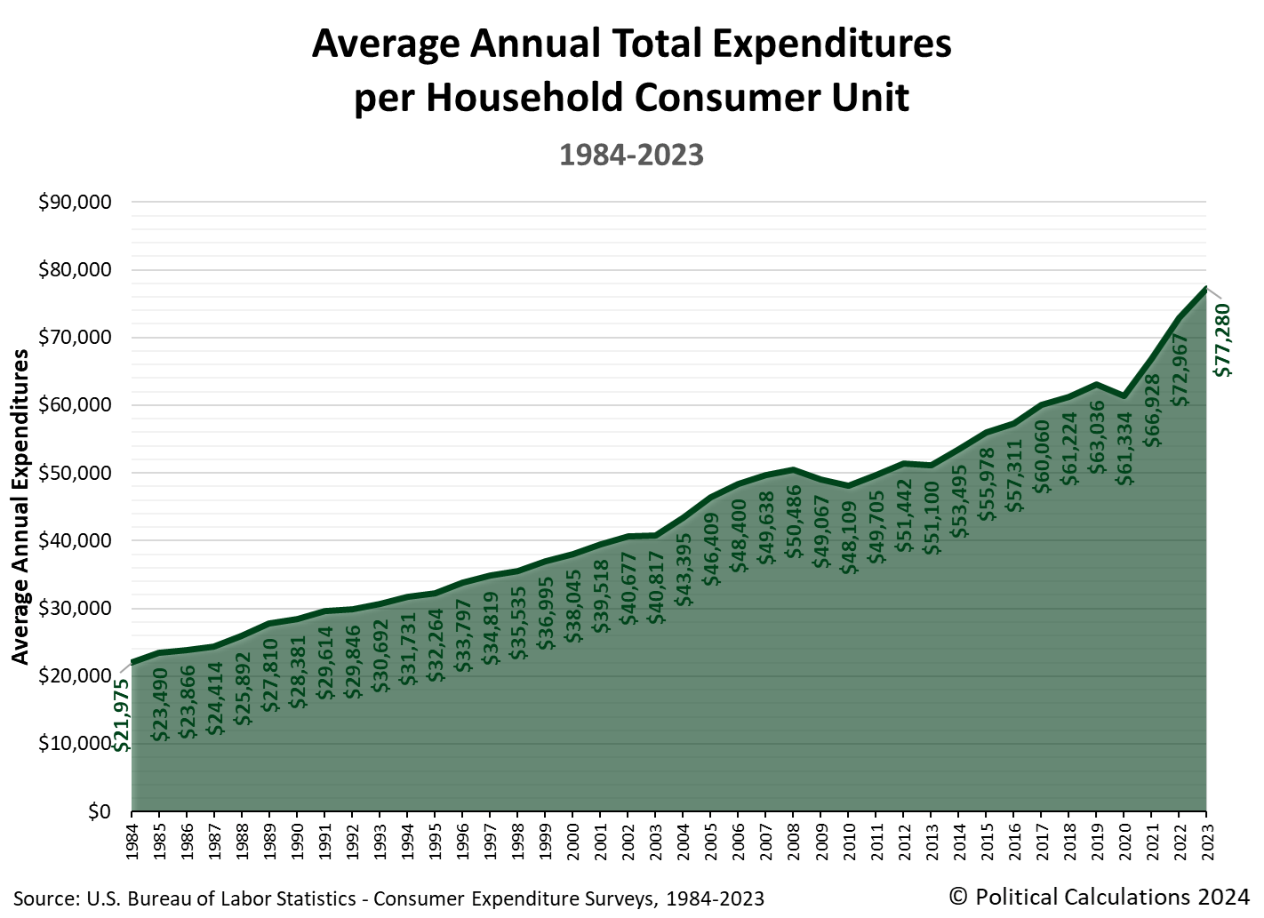 40 Years Of Trends In American Consumer Spending | Seeking Alpha