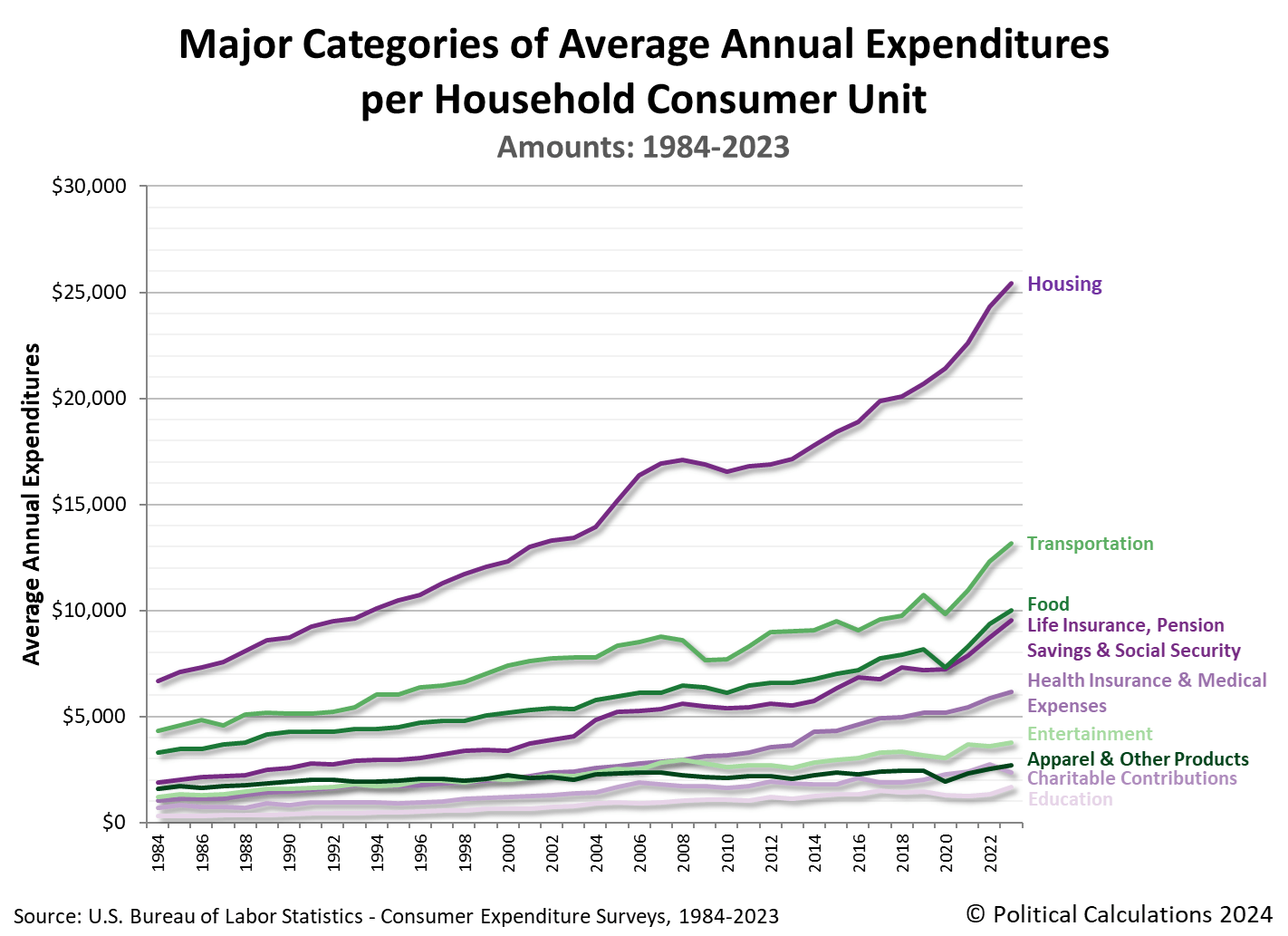 40 Years Of Trends In American Consumer Spending | Seeking Alpha