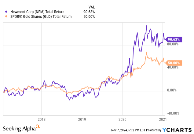 Newmont: The Top Risk-Adjusted Gold Miner To Buy Today (NYSE:NEM ...