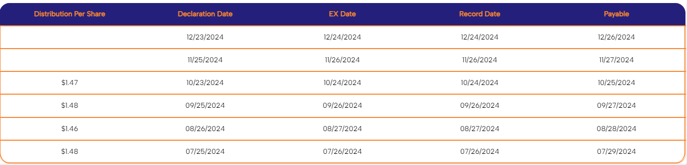 AIPI ETF: A Covered Call Strategy With AI Exposure (NASDAQ:AIPI ...