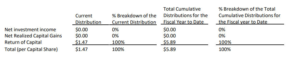 AIPI ETF: A Covered Call Strategy With AI Exposure (NASDAQ:AIPI ...