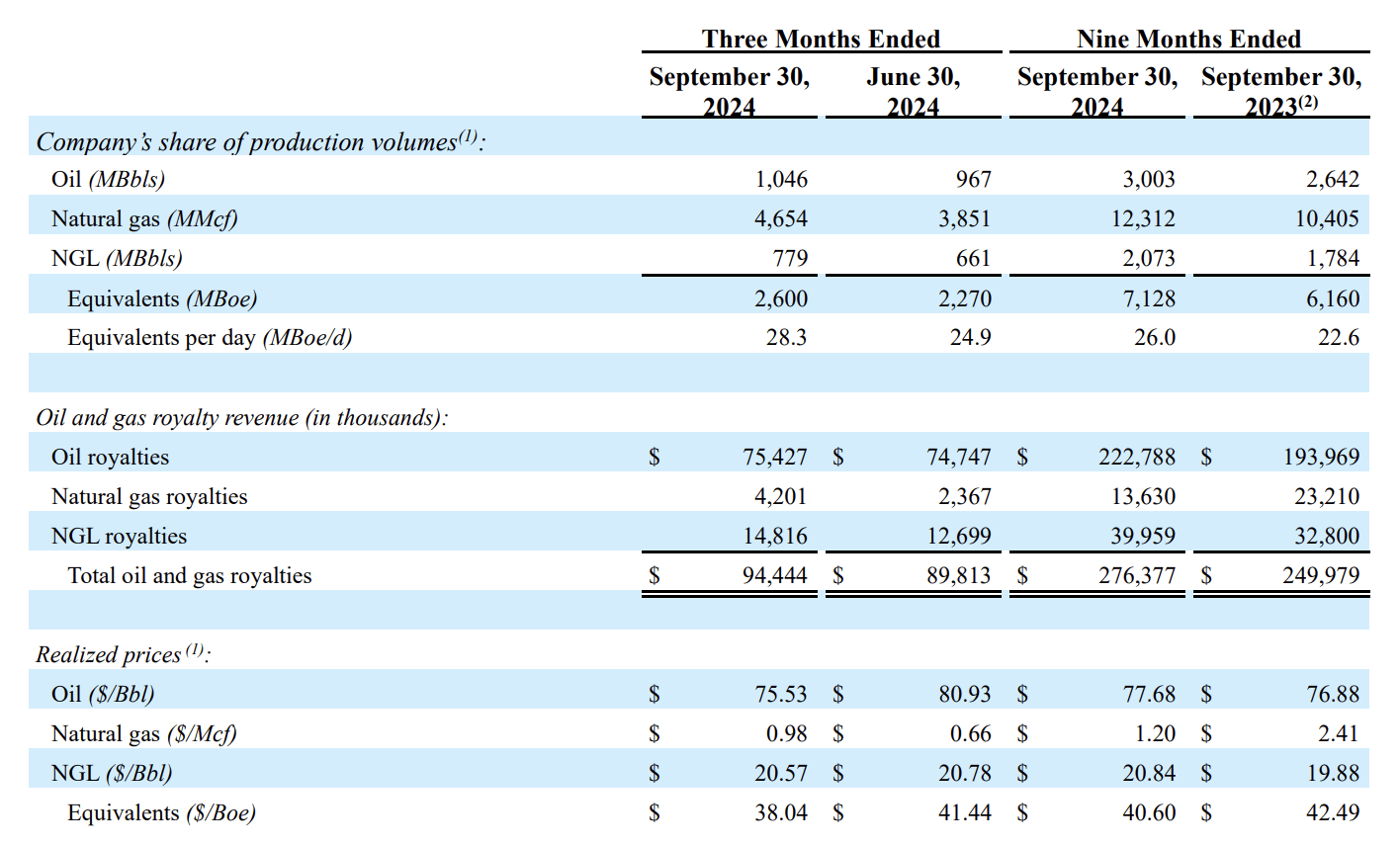 My Best Investment Ever - Why I Remain Bullish On Texas Pacific Land ...