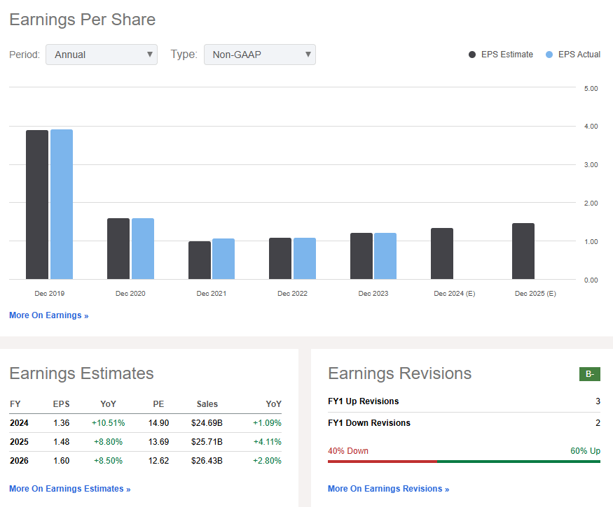 PG&E Stock: The Earnings Outlook Still Looks Good, Shares Undervalued ...