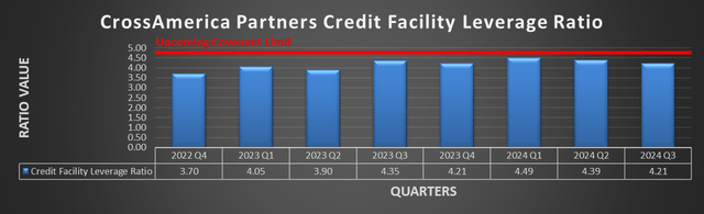 CrossAmerica Partners: Distributions Getting Riskier In 2025 | Seeking Alpha