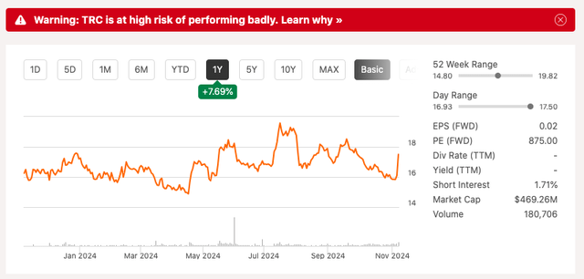 Land Rich, Profit Poor: Unpacking Tejon Ranch’s Ambitions (NYSE:TRC) | Seeking Alpha