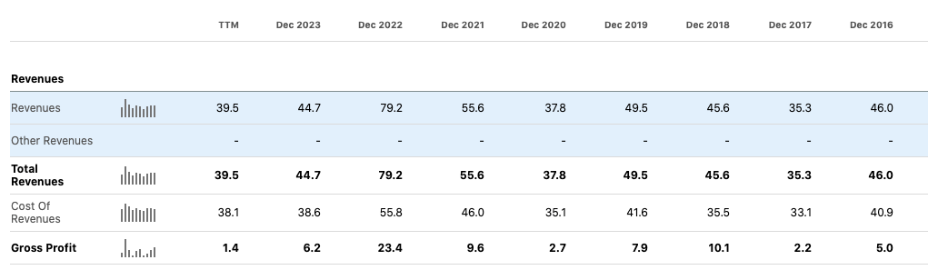 Land Rich, Profit Poor: Unpacking Tejon Ranch’s Ambitions (NYSE:TRC) | Seeking Alpha