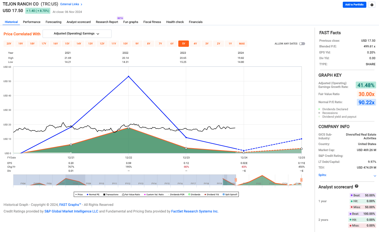 Land Rich, Profit Poor: Unpacking Tejon Ranch’s Ambitions (NYSE:TRC) | Seeking Alpha