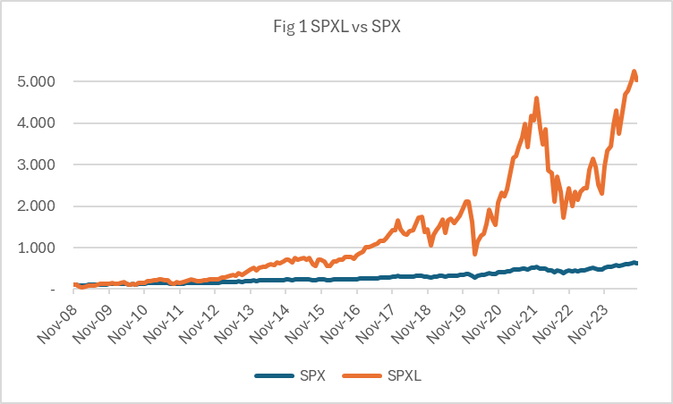 SPXL: Is It Worth The Risk (NYSEARCA:SPXL) | Seeking Alpha