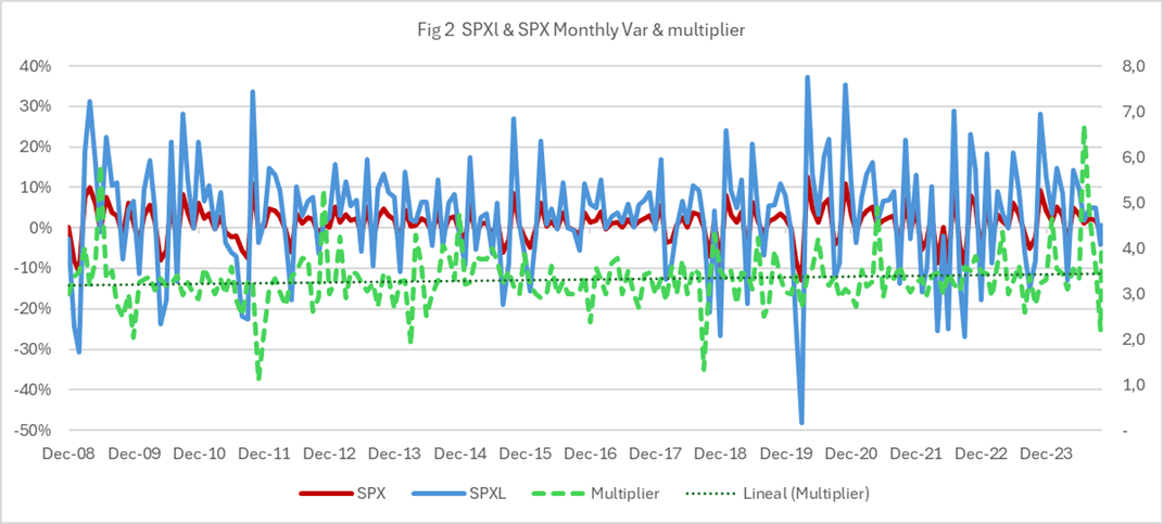 SPXL: Is It Worth The Risk (NYSEARCA:SPXL) | Seeking Alpha