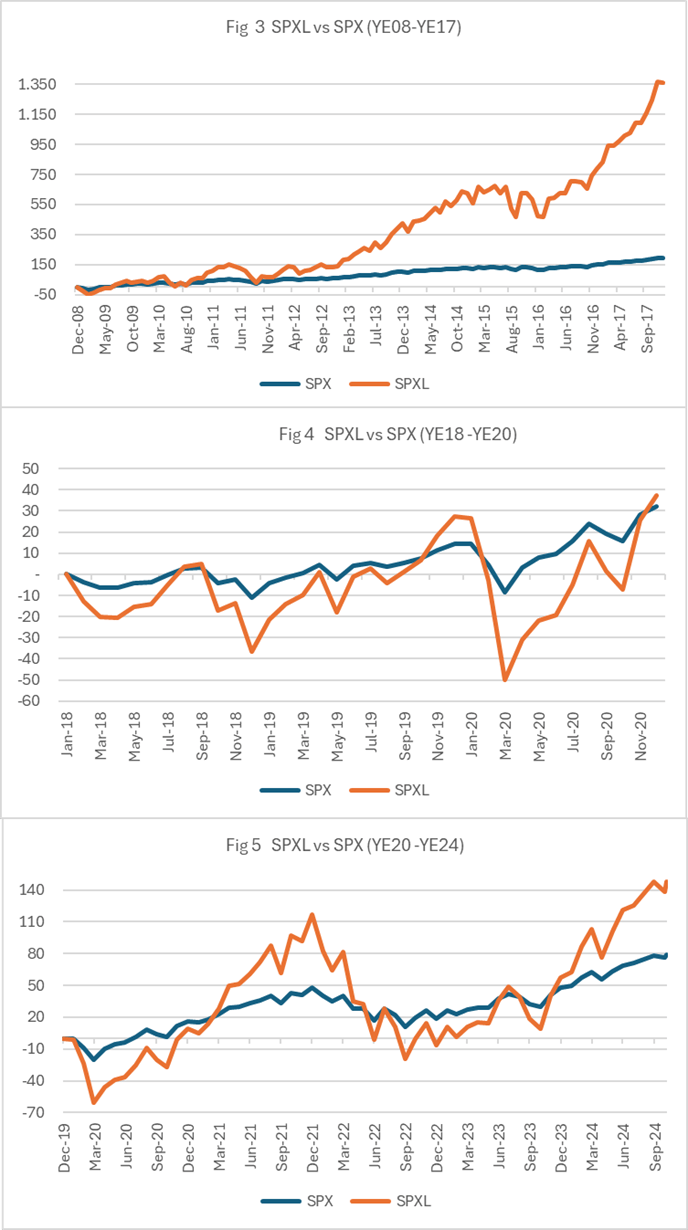 SPXL: Is It Worth The Risk (NYSEARCA:SPXL) | Seeking Alpha