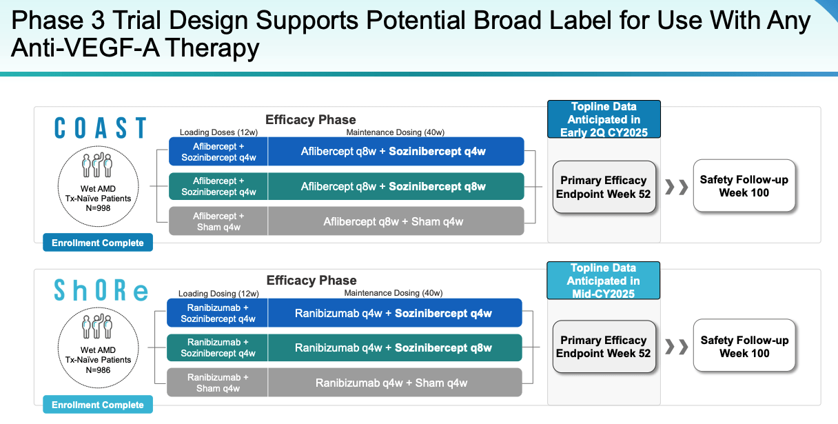 Opthea: Major Catalyst In Early 2025 For Complementary Eye Disease ...