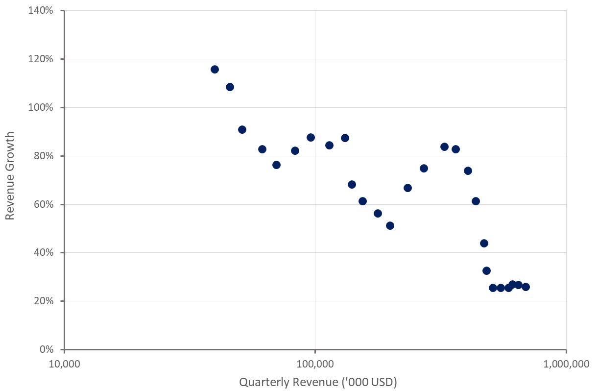 Datadog: Best-In-Class Efficiency And AI Tailwinds (NASDAQ:DDOG ...
