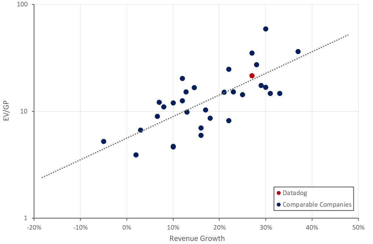 Datadog: Best-In-Class Efficiency And AI Tailwinds (NASDAQ:DDOG ...