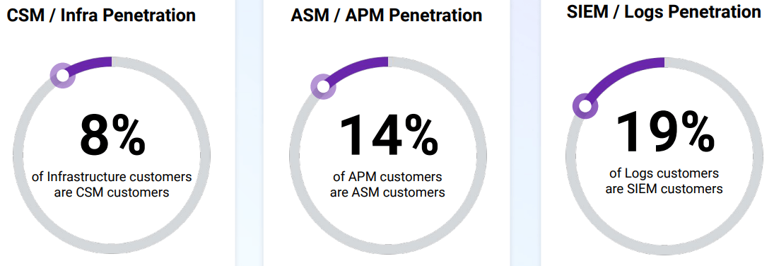 Datadog: Best-In-Class Efficiency And AI Tailwinds (NASDAQ:DDOG) | Seeking Alpha