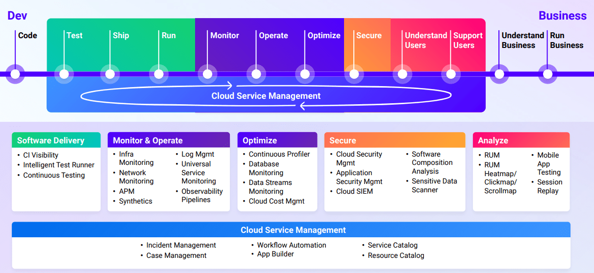Datadog: Best-In-Class Efficiency And AI Tailwinds (NASDAQ:DDOG ...